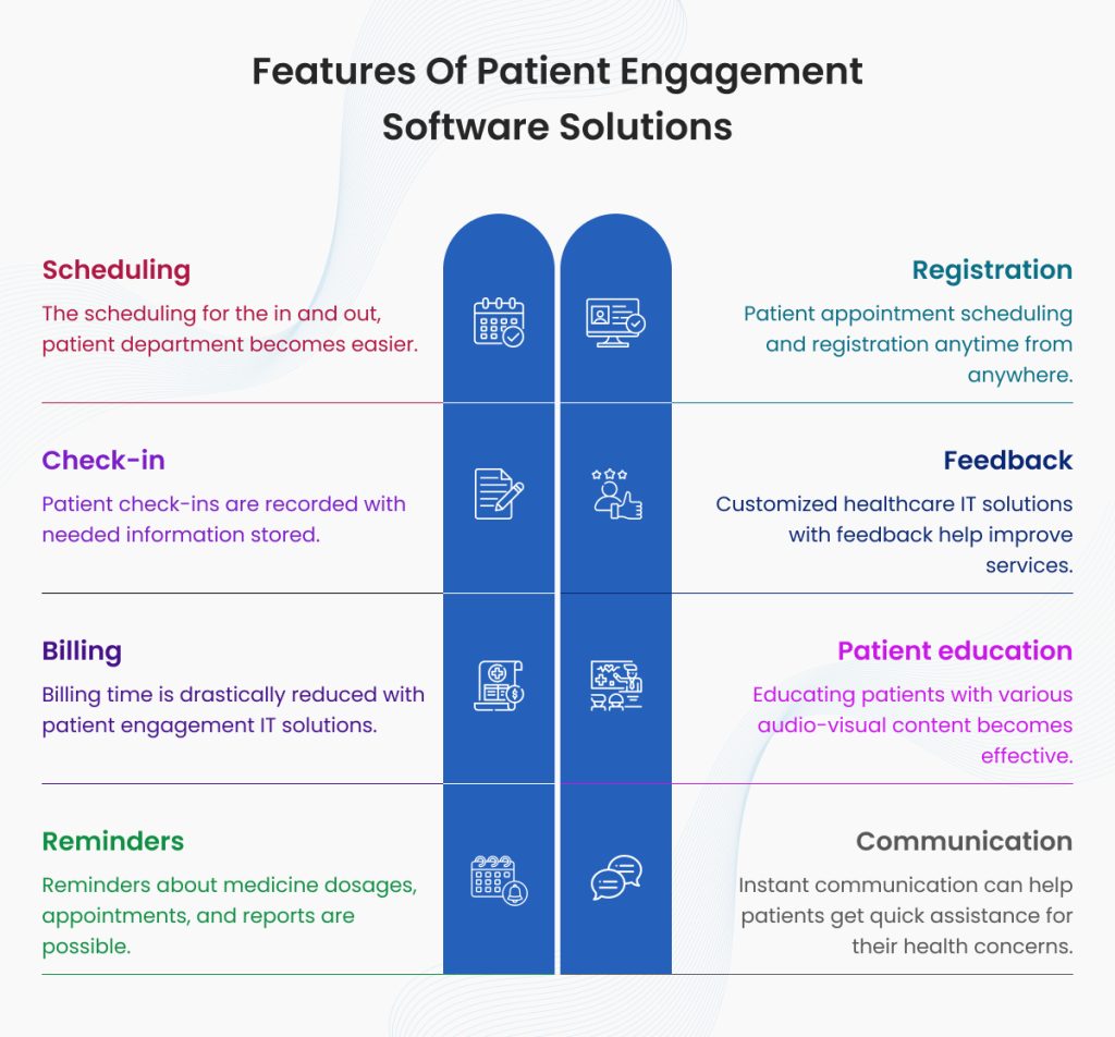 Healthcare IT Solutions for Patient Engagement