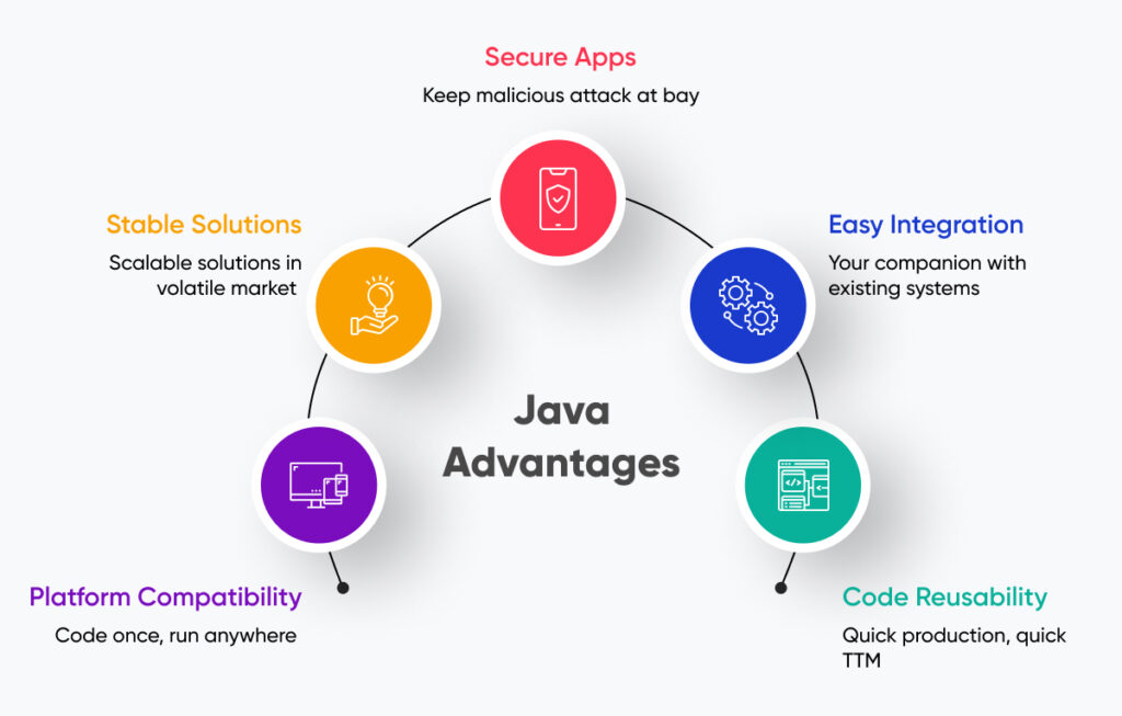 Java Software Development Services in US - Nearshore Solutions