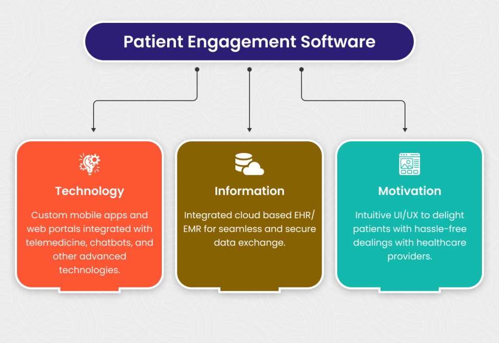 Healthcare IT Solutions for Patient Engagement