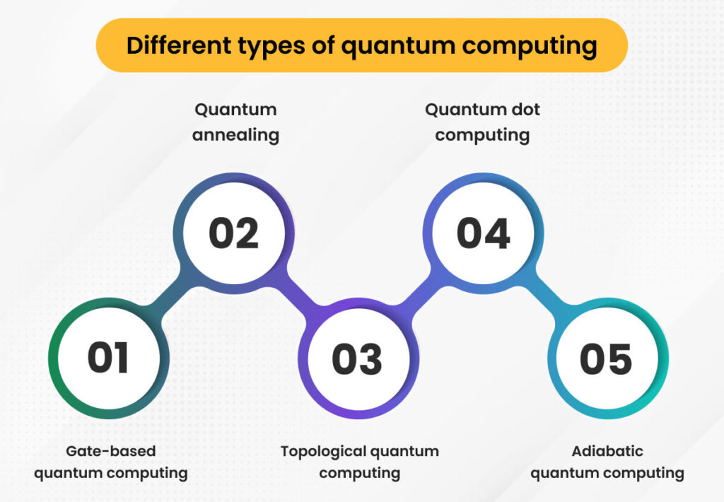 Why Quantum App Development Is The Future - A Short Guide