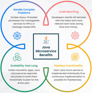 Java Microservices: Building Scalable, Modular Systems