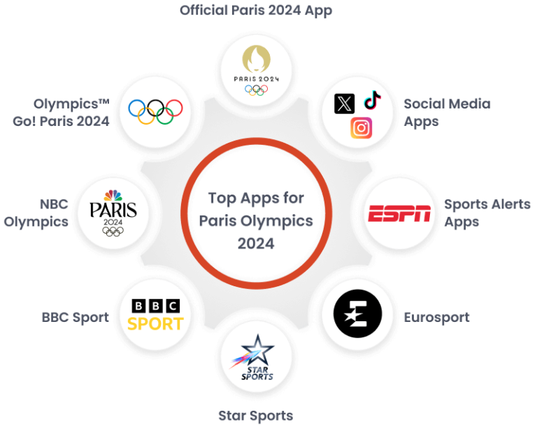 Top Apps for Paris Olympics 2024 - A Business Opportunity